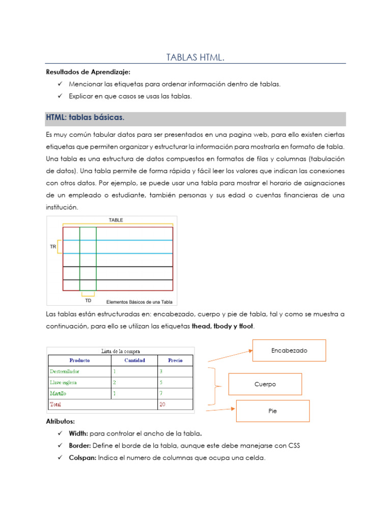 Tablas HTML | PDF | HTML | Ingeniería de software