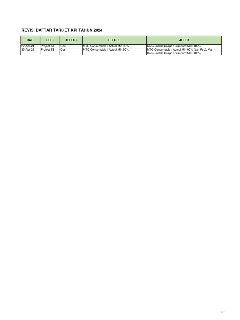 2024 KPI Target Revisions | PDF