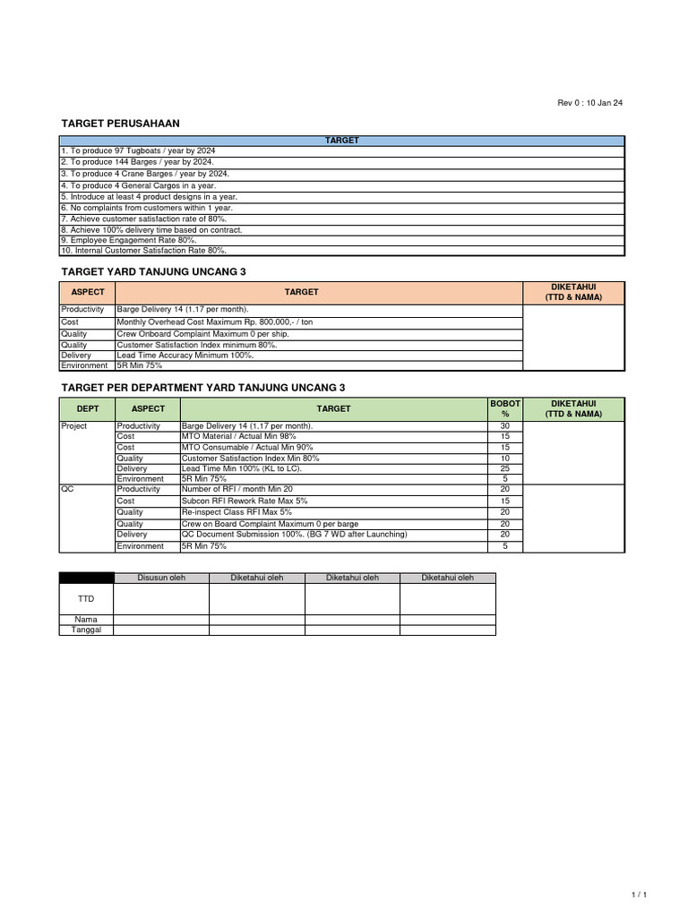TARGET KPI 2024 | PDF | Economies | Business Economics