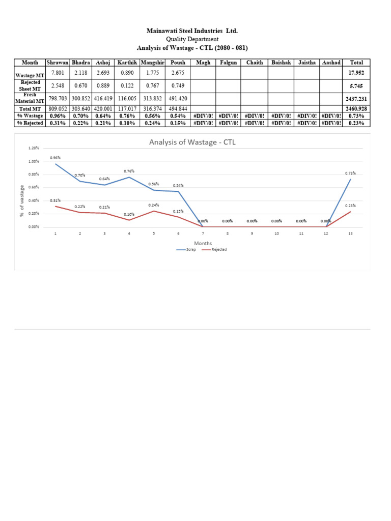 Data Analysis Mill | PDF