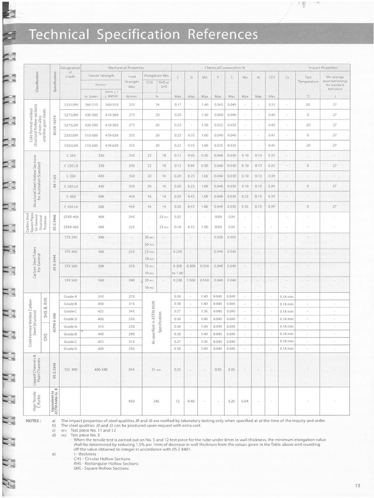 A1 | PDF