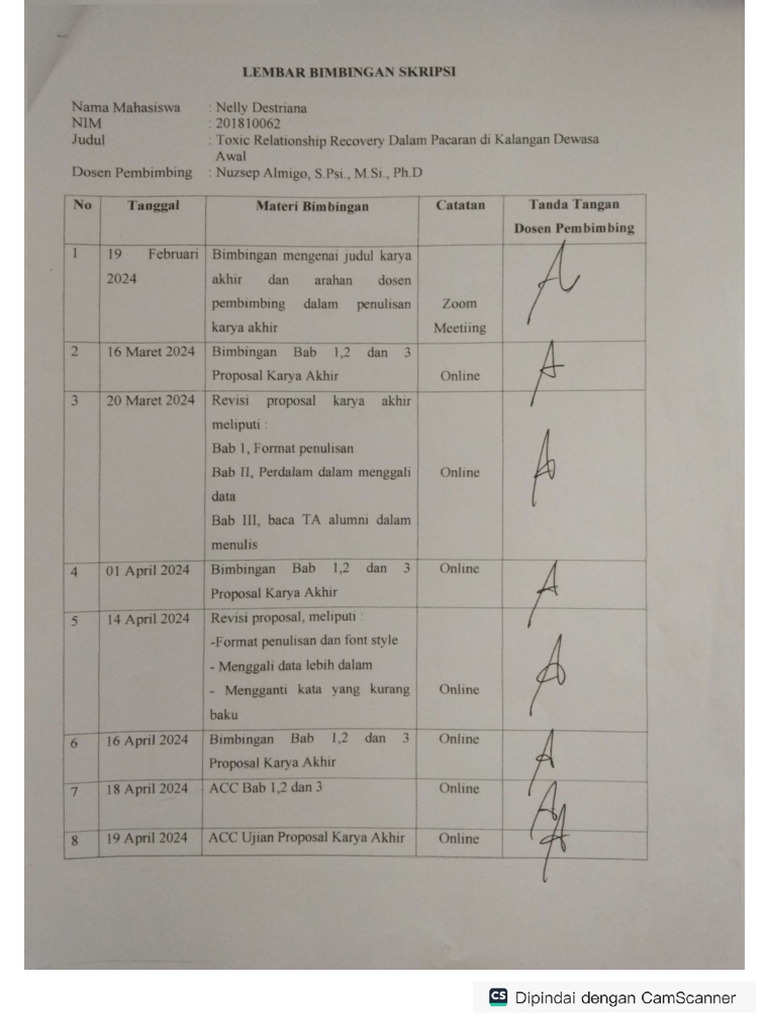 Semhas Monitoring | PDF