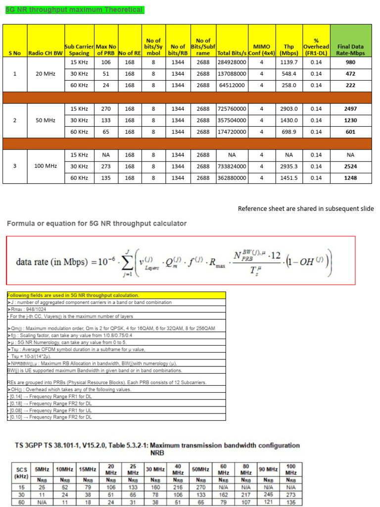 5G NR Throuphout Calculation | PDF | Orthogonal Frequency Division Multiplexing | Broadcasting