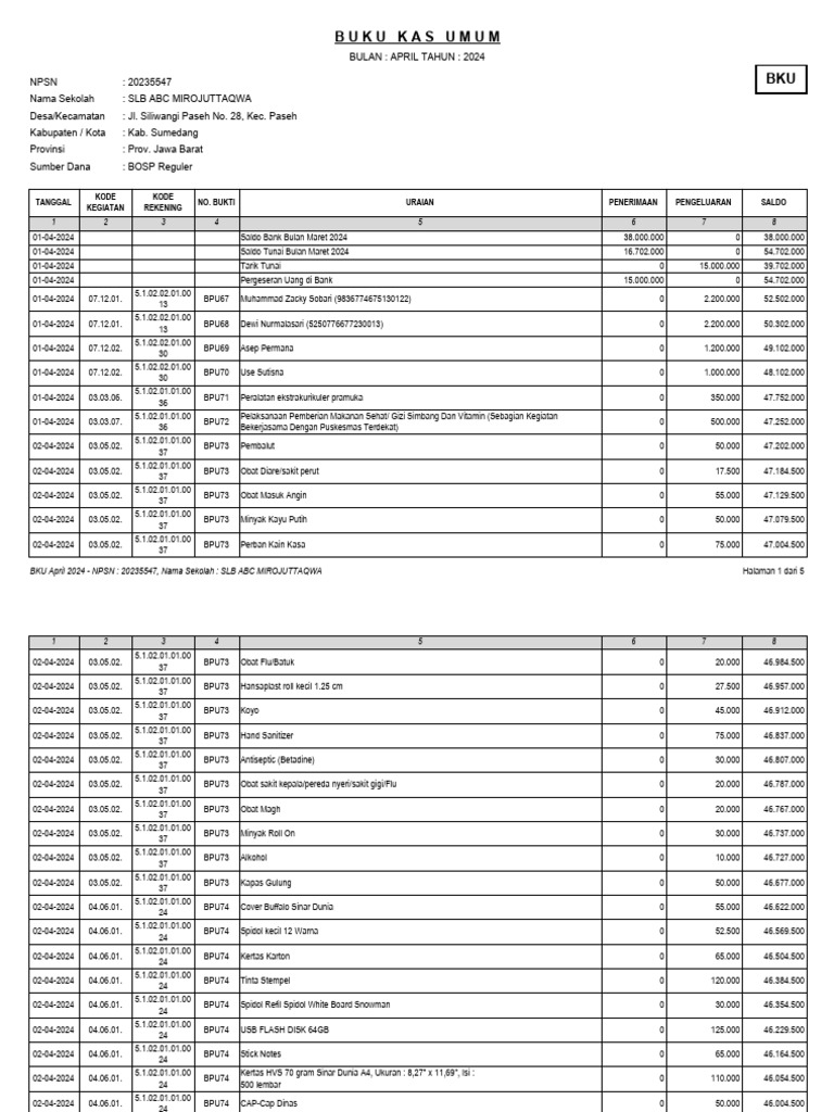 Bku-Output APR | PDF