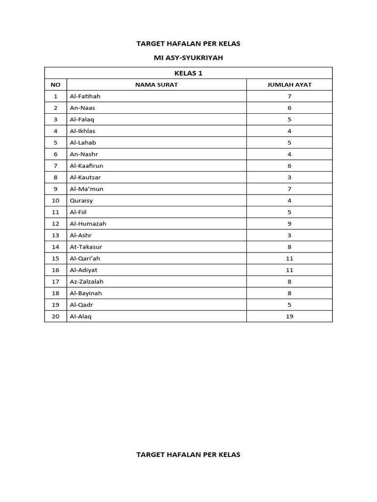 Target Hafalan Per Kelas | PDF