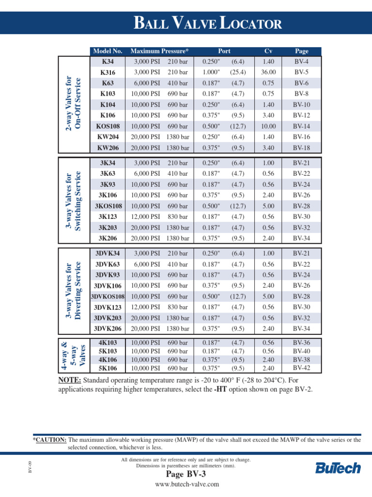 ball-valve-models | PDF | Valve | Mechanical Engineering