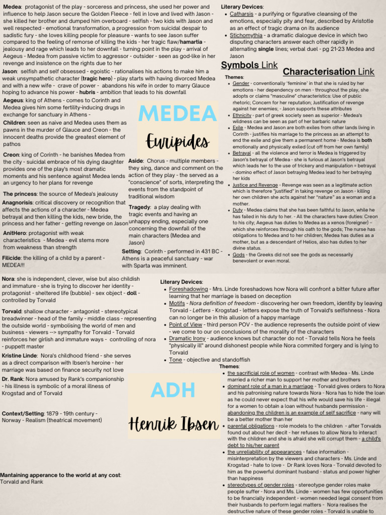 Medea and ADH - English Revision Mats | PDF | Jason
