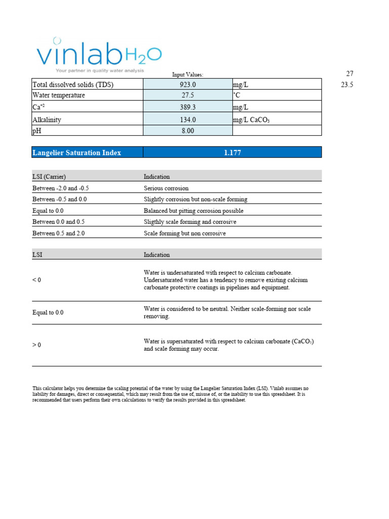 Water Quality & Scaling Analysis | PDF | Materials | Chemical Substances