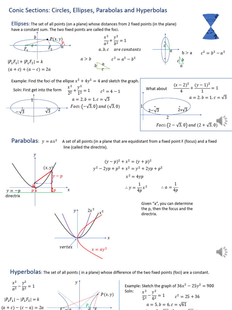 Conic Sections Notes by KRK | PDF | Manifold | Differential Geometry