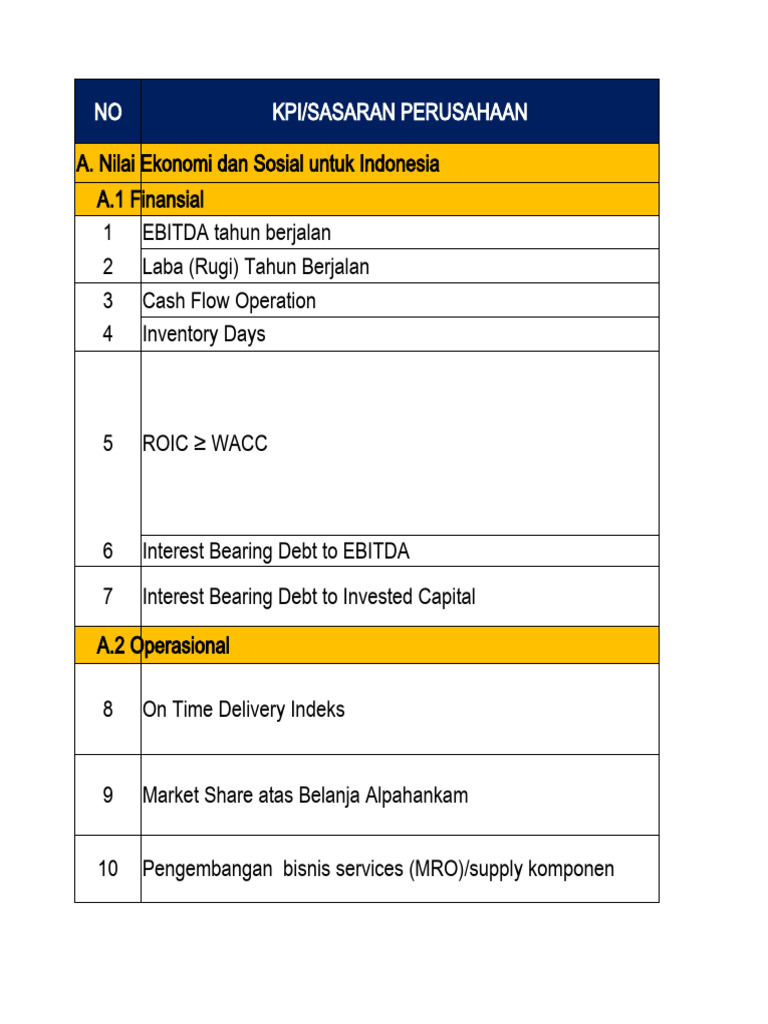Contoh KPI Korporasi | PDF | Bisnis
