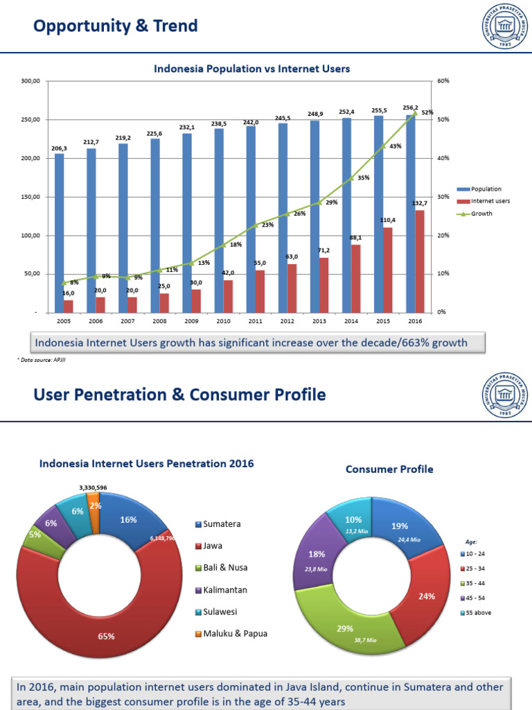 Enabler Solution | PDF | E Commerce | Retail