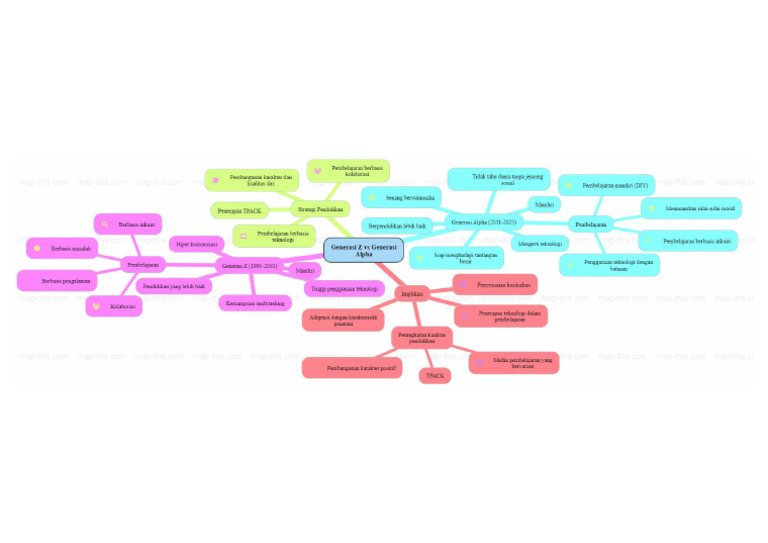 Mindmap Pdf