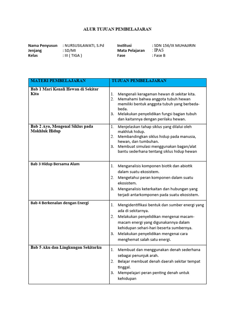 Atp Ipas Kelas 3 | PDF
