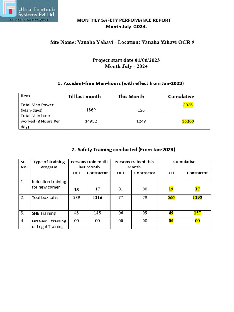 Updated SHE Monthly Report July - 2024 - 030755 | PDF | Audit | Safety