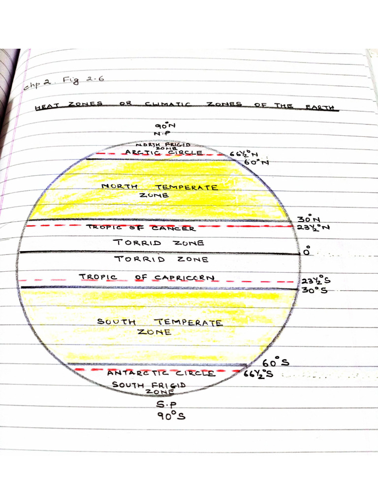 Heat Zones of The Earth CHP 2 | PDF