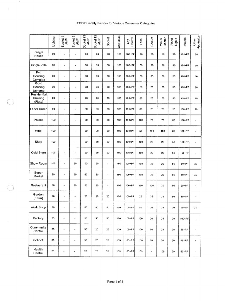 EWA EDD Diversity Factor - 3pgs | PDF