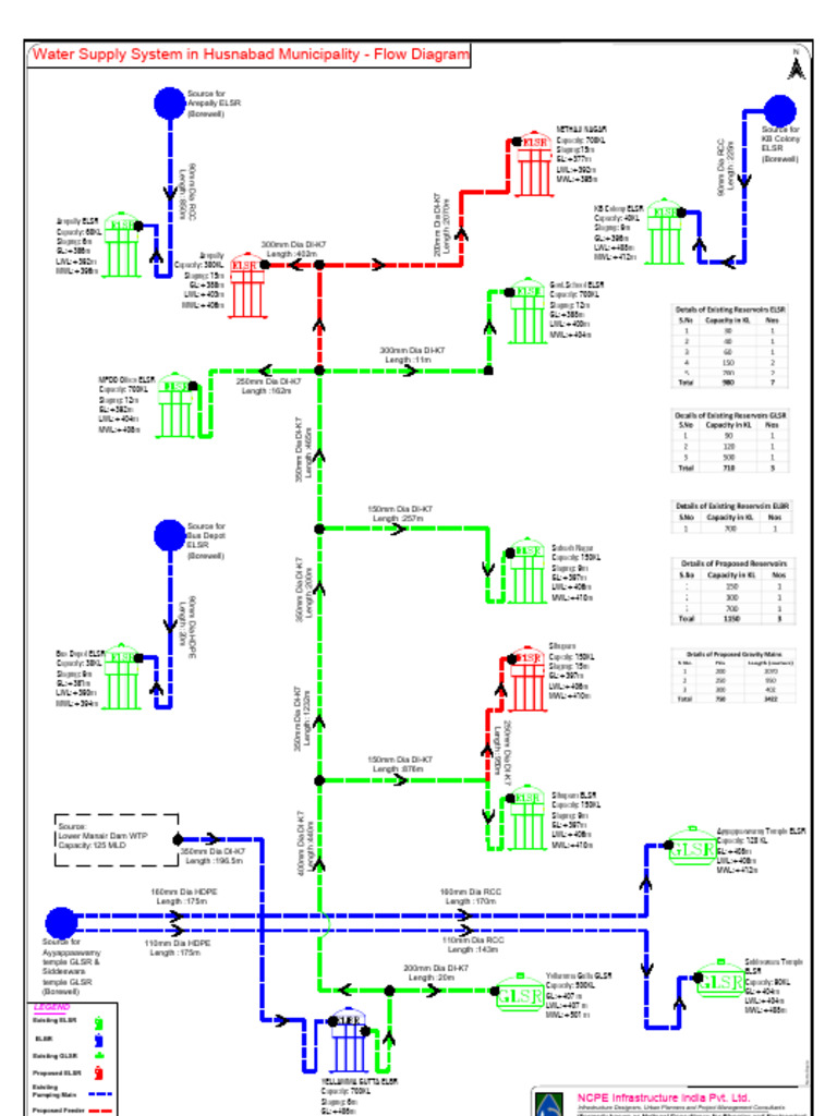 flow diagram | PDF