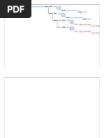 Interior Design Project Schedule Template | PDF