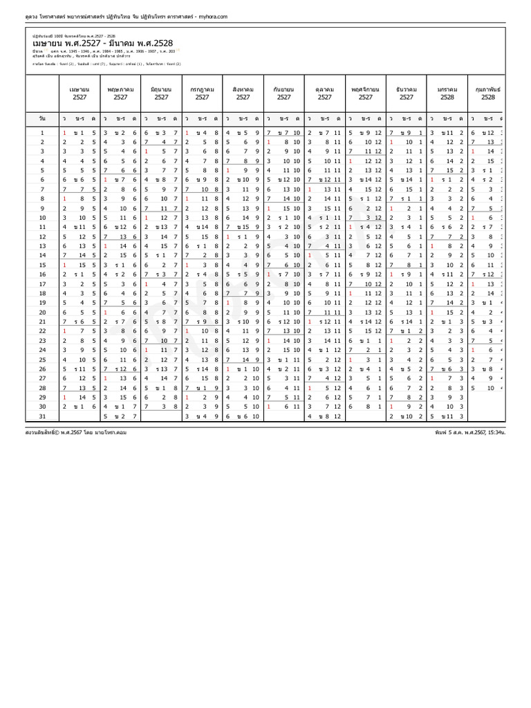 เม ย 2527-ก พ 2528 | PDF