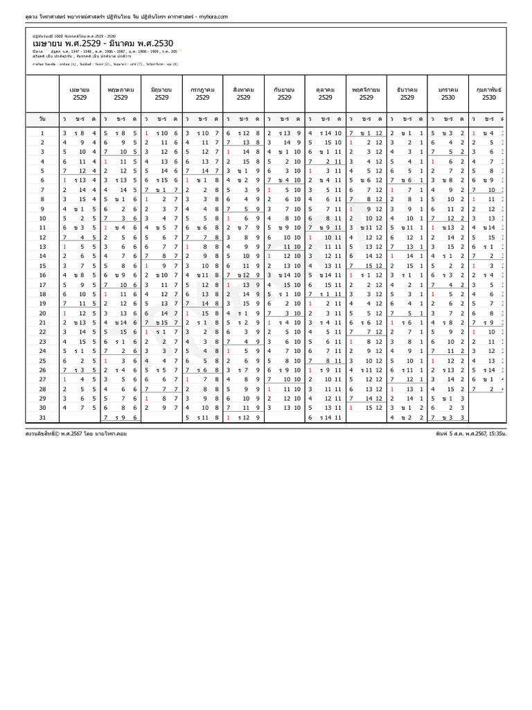 เม ย 2529-ก พ 2530 | PDF