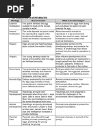 Grade12 Year Notes by E.C Mabuza 1 | PDF | Digestion | Stomach