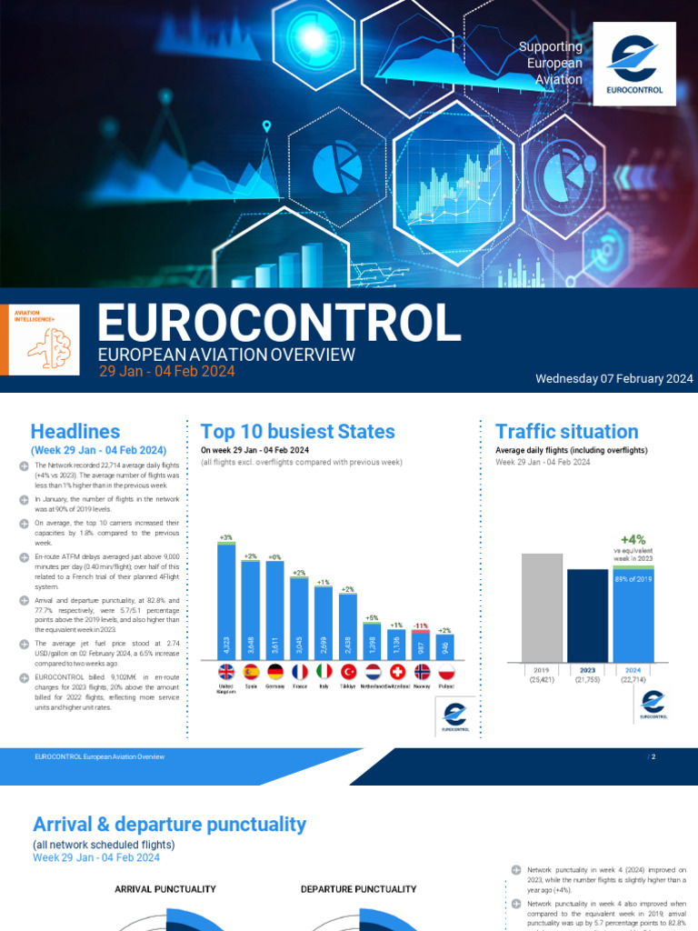 Eurocontrol European Aviation Overview 20240207 | PDF | Airlines | Aviation