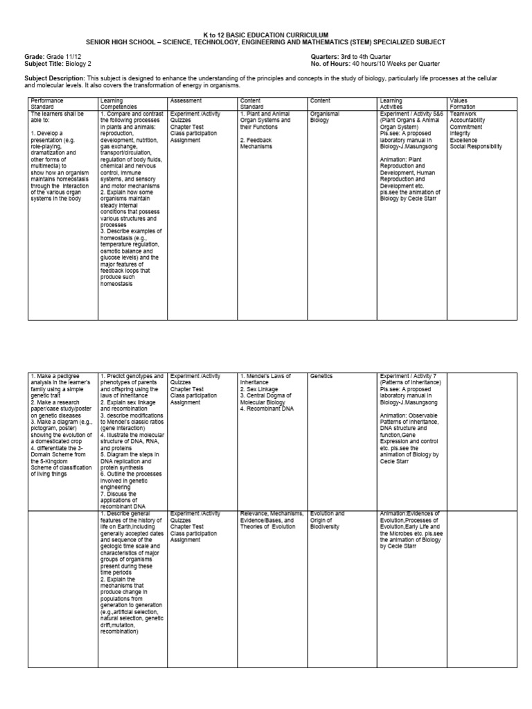 Biology 2 Curriculum for Grades 11-12 | PDF | Genetics | Evolution