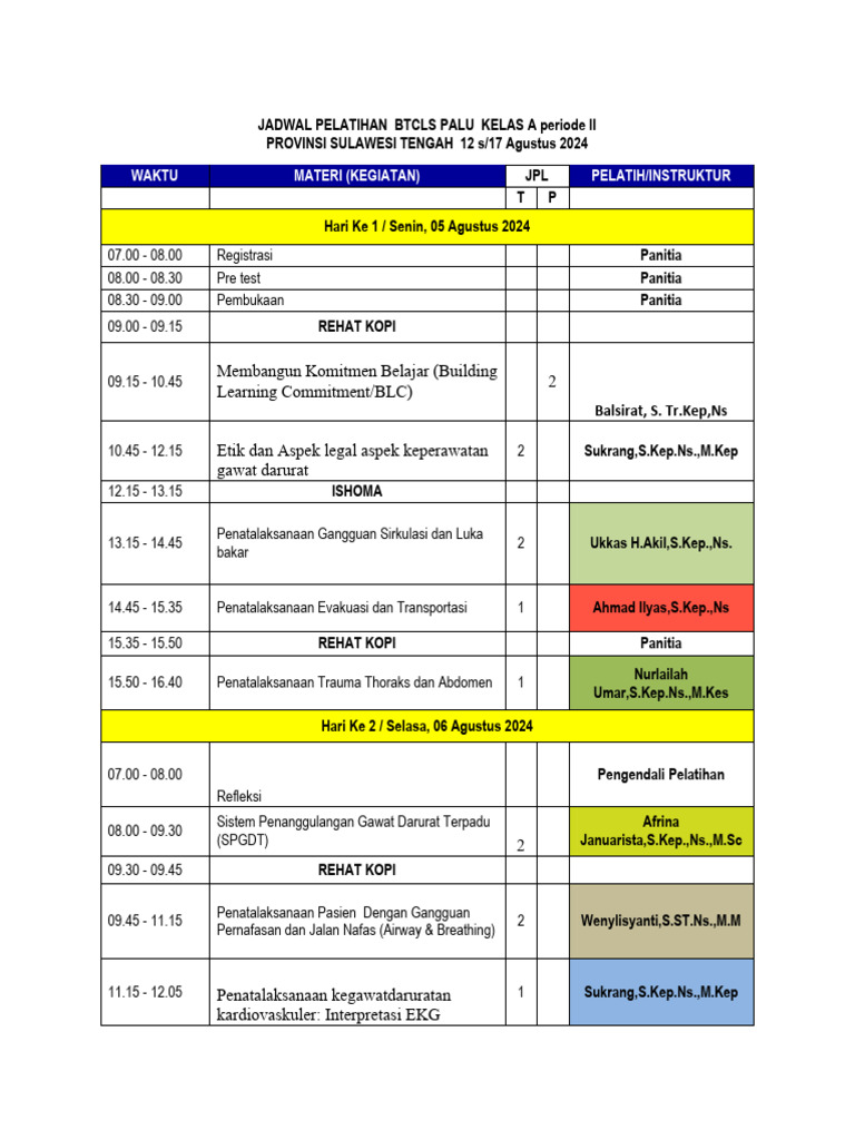 JADWAL PELATIHAN BTCLS PALU KELAS A Periode II | PDF