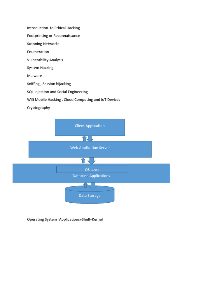 Client Application Pdf Computer Network Port Computer Networking 9814