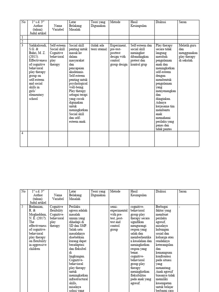 Review Jurnal | PDF | Pengembangan Diri