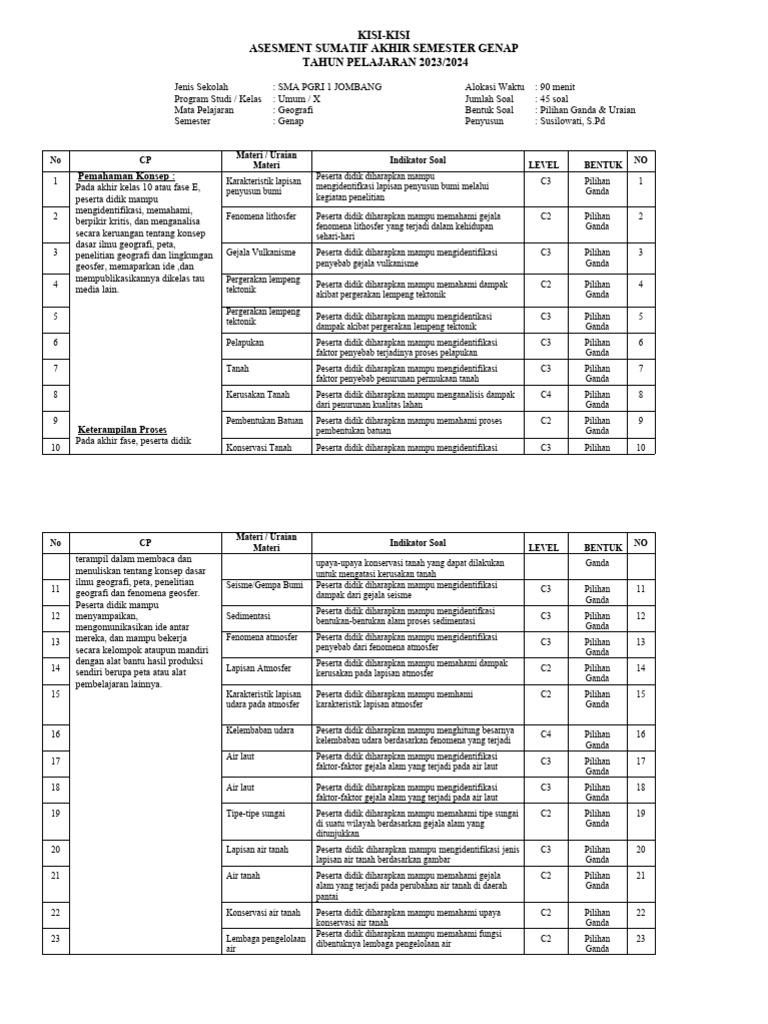 Kisi-Kisi SAS Geo X (Genap) | PDF
