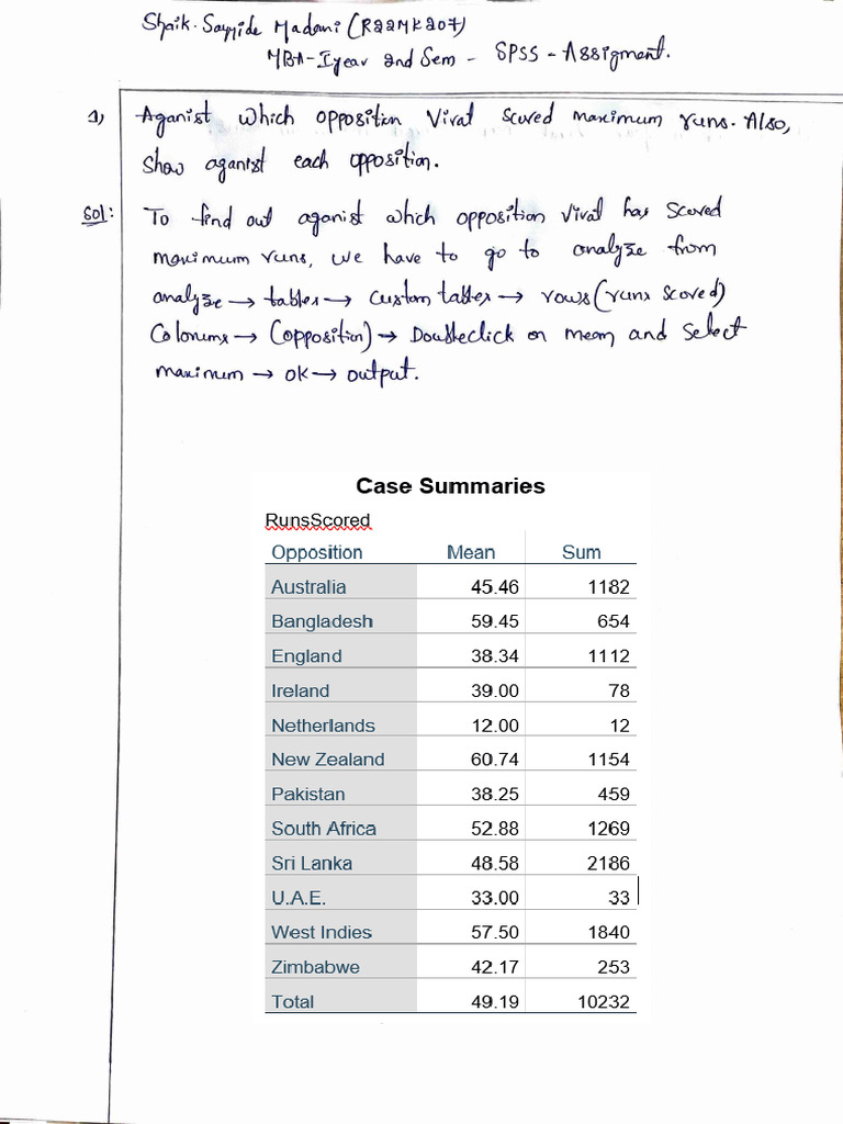 Spss Assignment Final | PDF