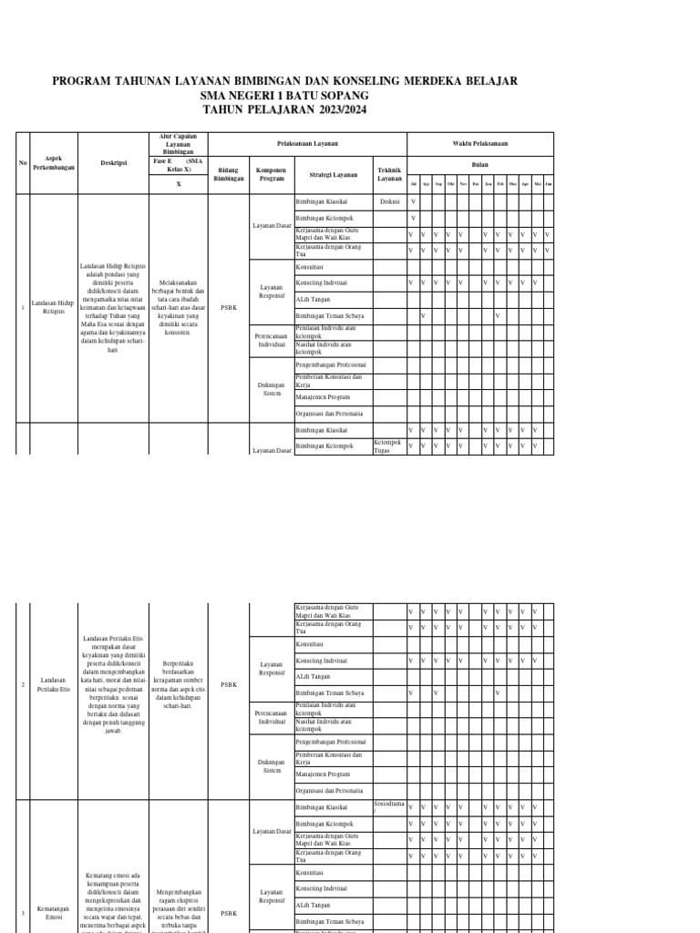 Prota BK Kelas X Kurikulum Merdeka | PDF