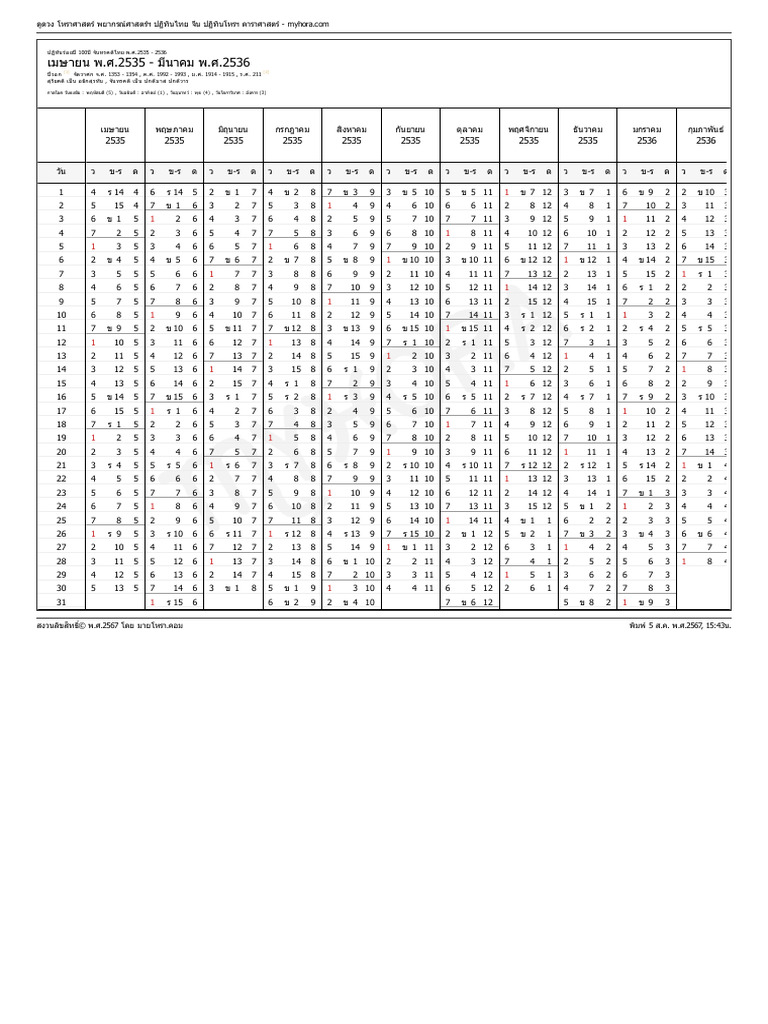 เม ย 2535-ก พ 2536 | PDF