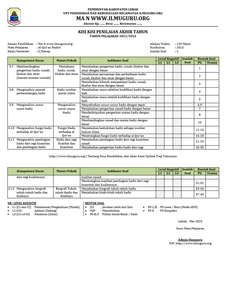 Kisi PAT Qurdis X | PDF
