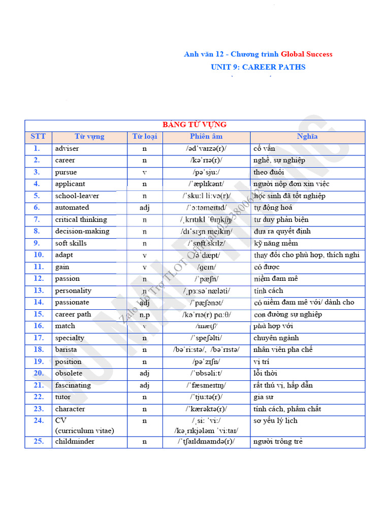 Unit9 Careerpaths | PDF