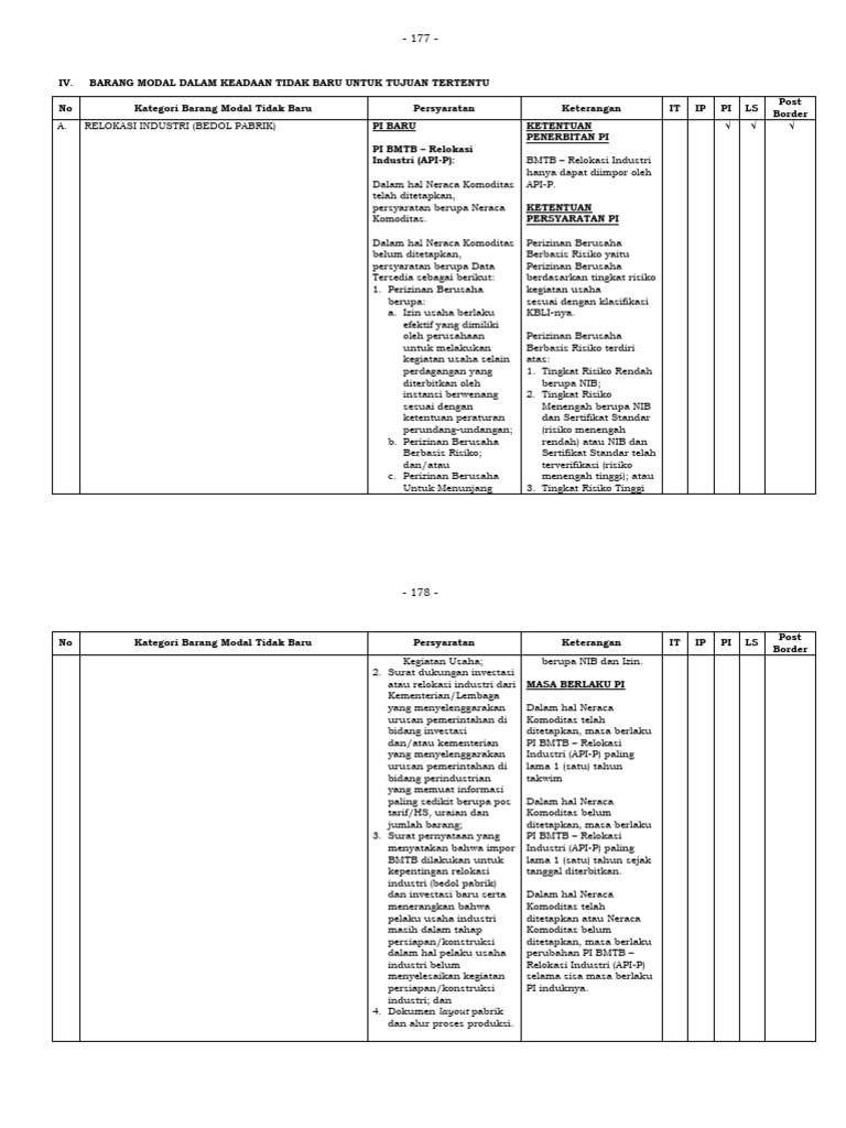 Appendix II MoT 3 Year 2024 - BMTB Utk Tujuan Tertentu | PDF