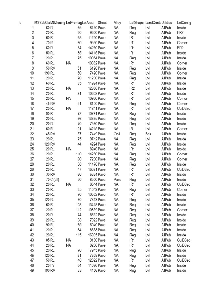 ames housing data for analysis | PDF