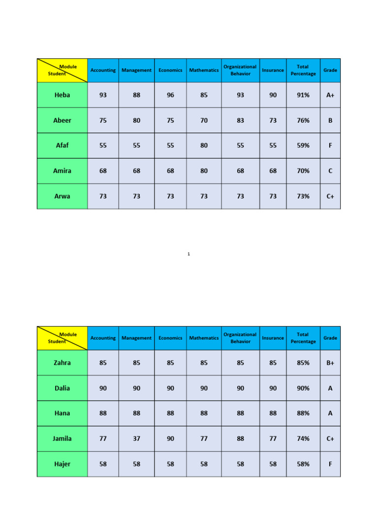Task 02 | PDF | Economies | Business
