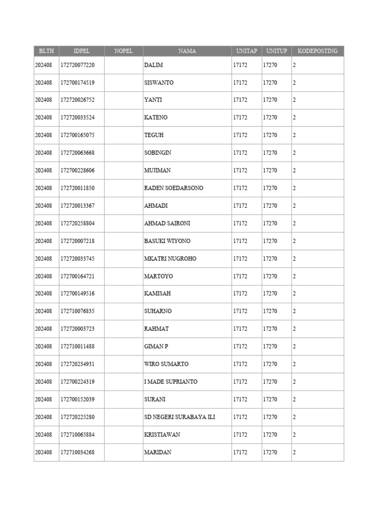ASPx Grid View 1 | PDF