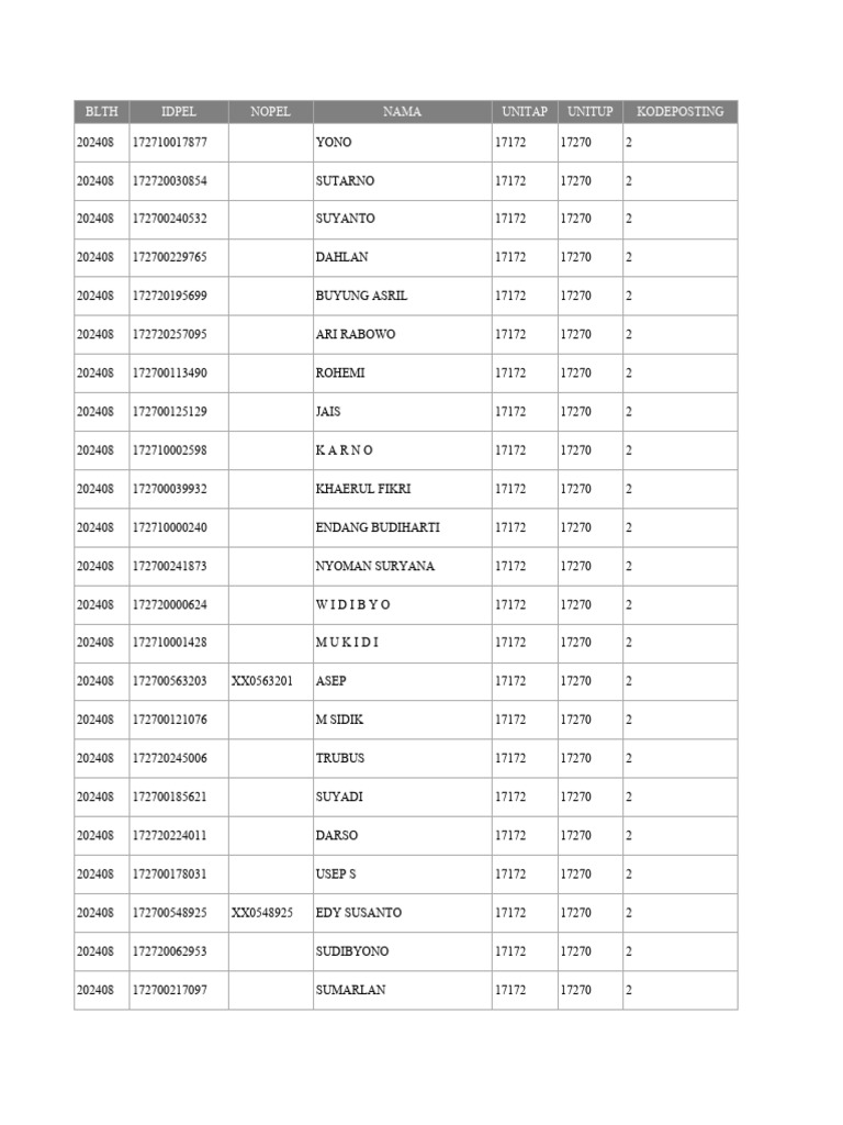 ASPx Grid View 1 | PDF