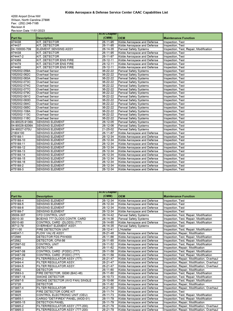 Caac Capability List | PDF | Aerospace | Sensor