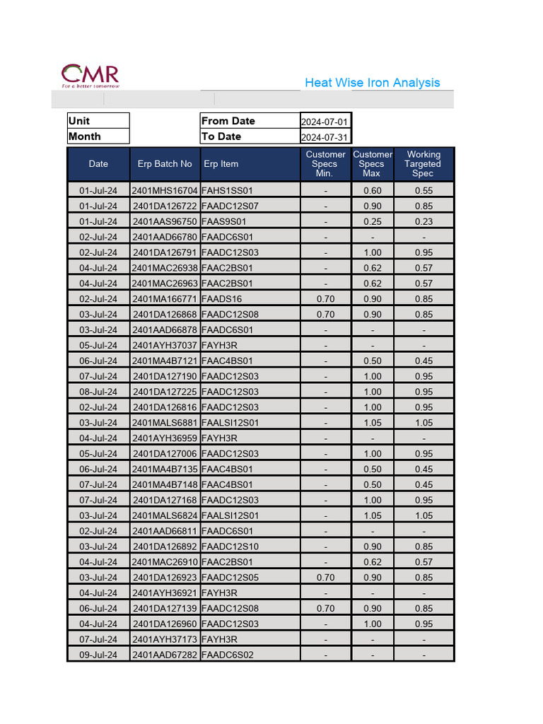 Heat Wise Iron Analysis | PDF