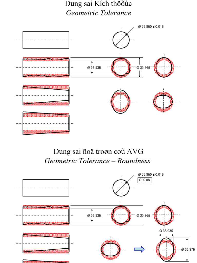 Giai Thich Ve Dung Sai Pdf