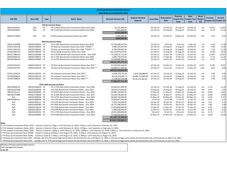 RateSheet January 2024 Reviewed | PDF | Money | Financial Economics