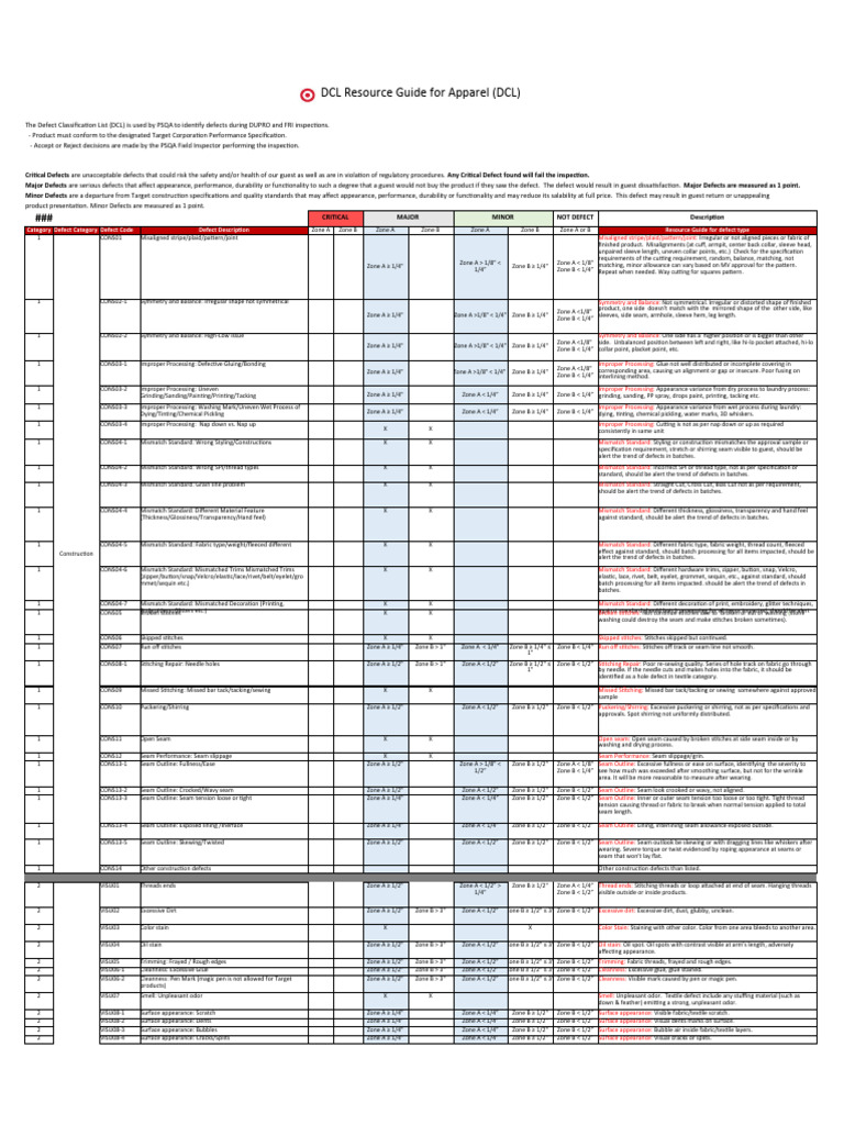Defect Classification List (DCL) Apparel | PDF