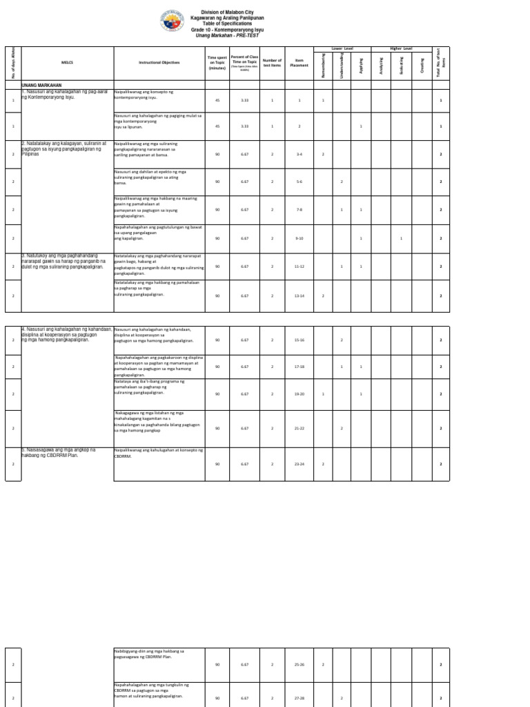 Tos Q1 - Pre Test 2024 2025 | PDF