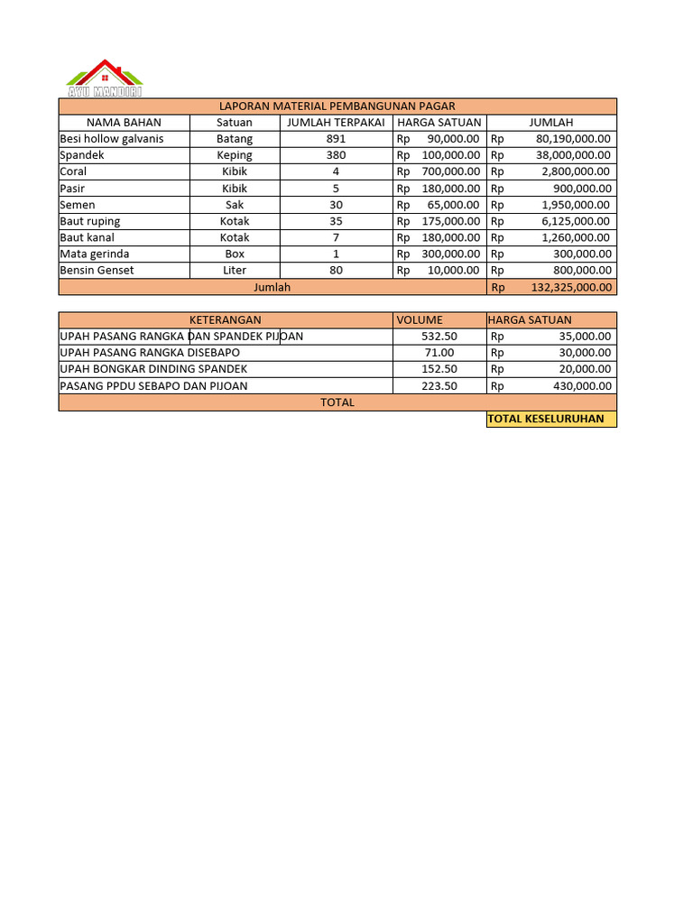 Laporan Pembayaran Pagar | PDF