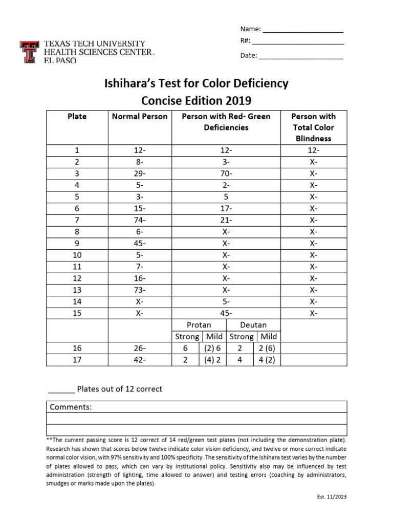 Ishihara's Test For Color Deficiency Concise Edition 2019 | PDF ...