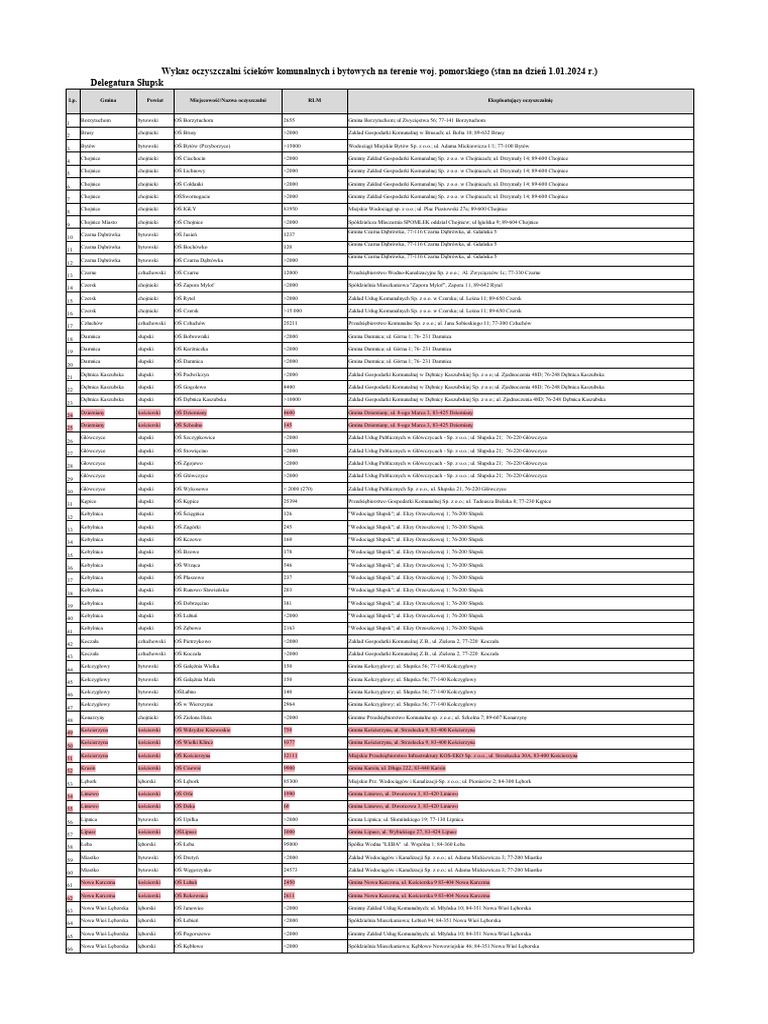 Wykaz Oś Woj Pomorskie Stan Na 1012024 Na Stronę WIOŚ | PDF